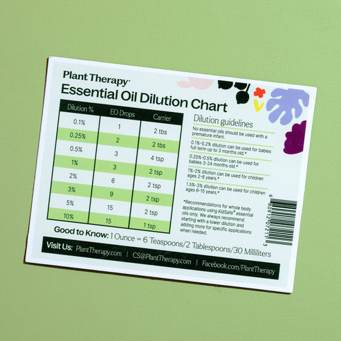 Dilution Chart Magnet – Durasage Health